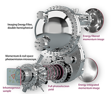 Electron Spectroscopy - Scienta Omicron